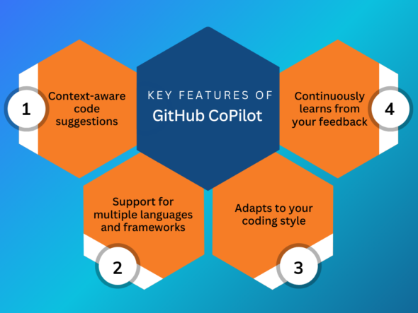 Github Copilot Accelerating Code Development With Ai Assistance
