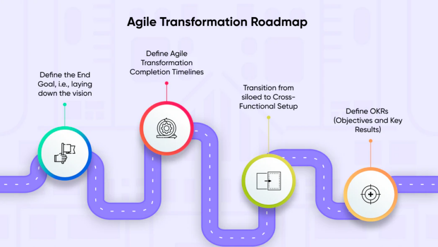 Agile Transformation in IT Project Management: A Blueprint for Success ...